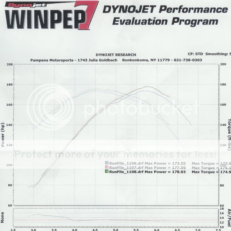 VR6 DYNO N/A | VW Vortex - Volkswagen Forum