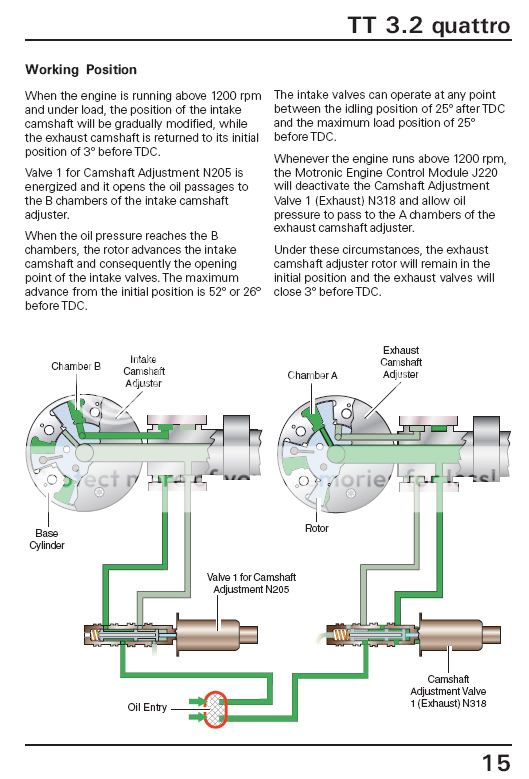 How does VVT work? | VW Vortex - Volkswagen Forum