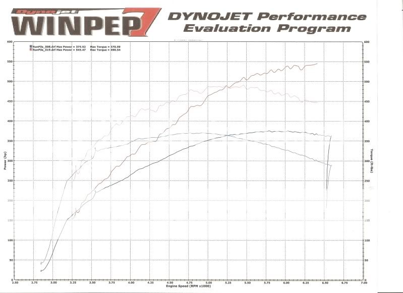 A&A Supercharged C5 Corvette A4 Results - CorvetteForum - Chevrolet ...