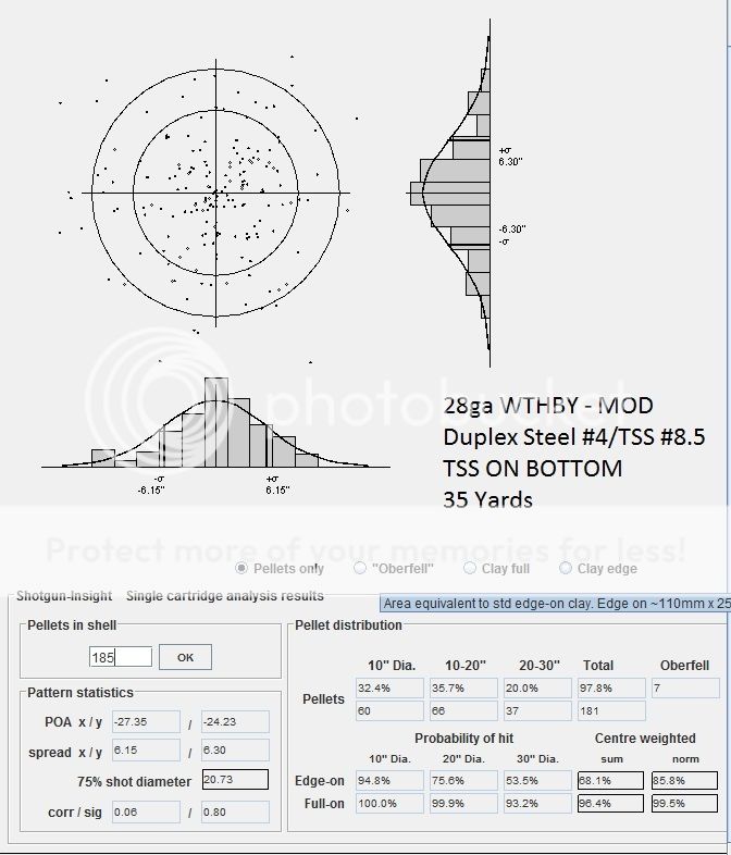 TSS Duplex Loads - Steel #4/TSS #8.5s Patterns - Which one w | Duck ...