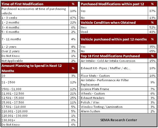 Corvettes by State - CorvetteForum - Chevrolet Corvette Forum Discussion