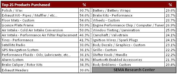 Corvettes by State - CorvetteForum - Chevrolet Corvette Forum Discussion